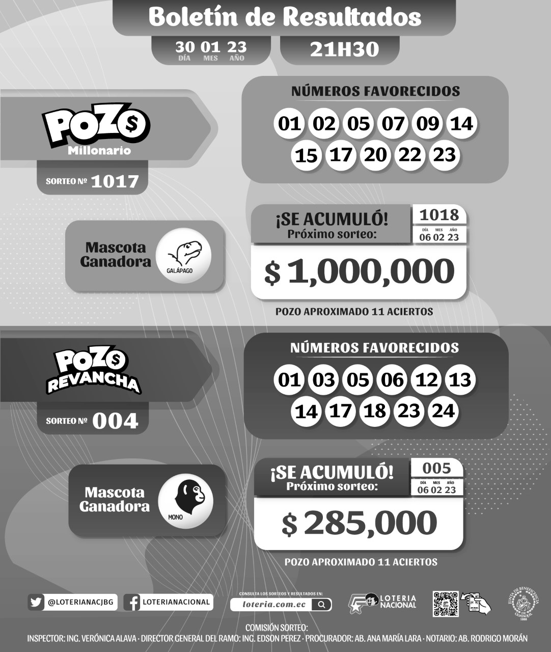 Lotería Nacional Pozo Millonario Y Lotto Resultados Del 30 De Enero 2023