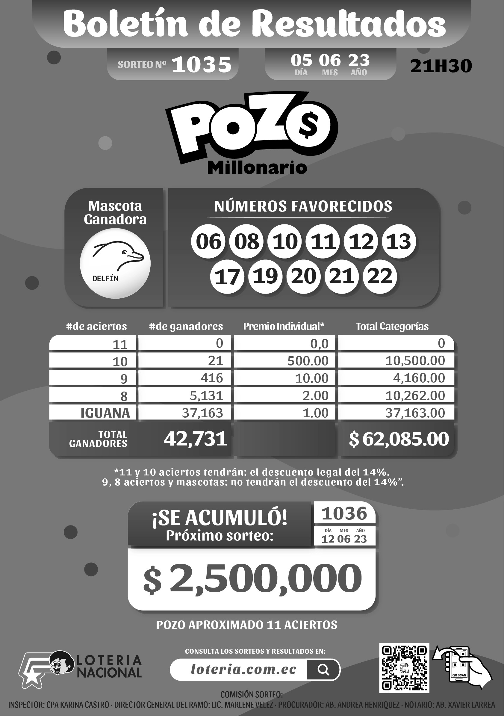 Lotería Nacional Pozo Millonario Y Lotto Resultados Del 5 De Junio 2023